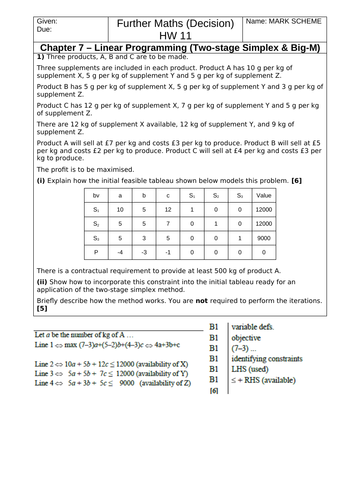 Homework pack for A-level Further Maths | Teaching Resources