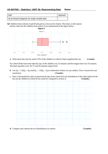 AS Maths 'unit test' pack | Teaching Resources