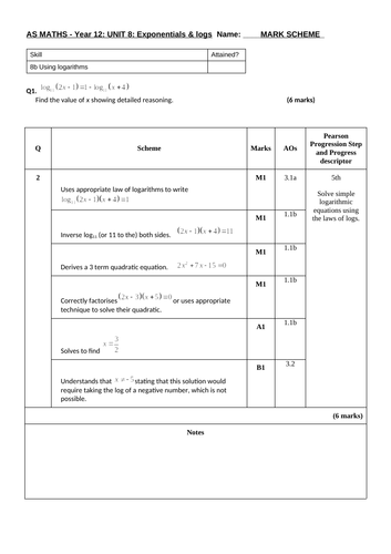 AS Maths 'unit test' pack | Teaching Resources