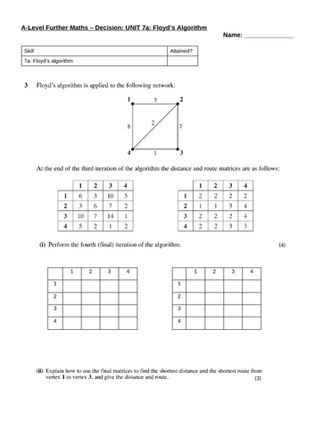 A-Level Further Maths 'unit test' pack | Teaching Resources