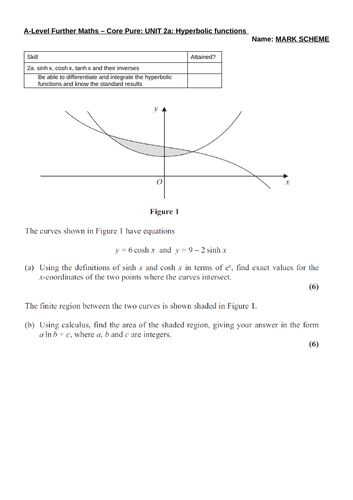 A-Level Further Maths 'unit test' pack | Teaching Resources