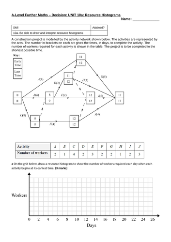 A-Level Further Maths 'unit test' pack | Teaching Resources