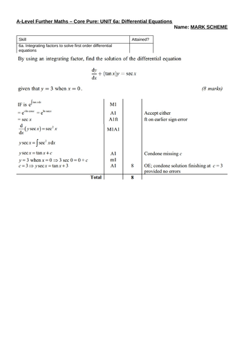 A-Level Further Maths 'unit test' pack | Teaching Resources