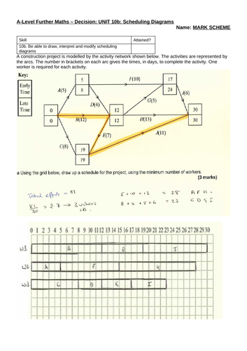 A-Level Further Maths 'unit test' pack | Teaching Resources