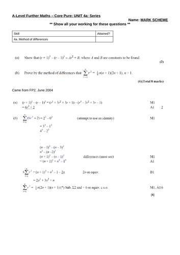 A-Level Further Maths 'unit test' pack | Teaching Resources