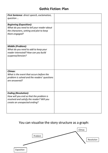 Cambridge IGCSE English: Narrative and Descriptive Writing Unit ...