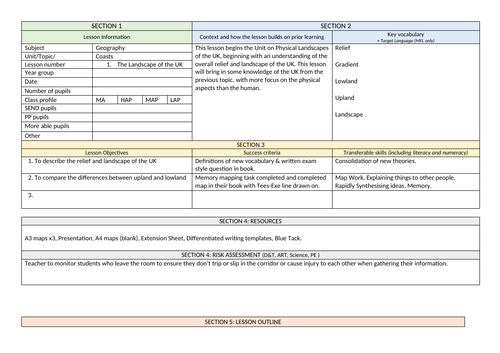 Introduction to UK Landscapes and Relief Coastal GCSE | Teaching Resources