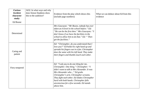 'The Curious Incident of the Dog in the Night-Time' playscript ...