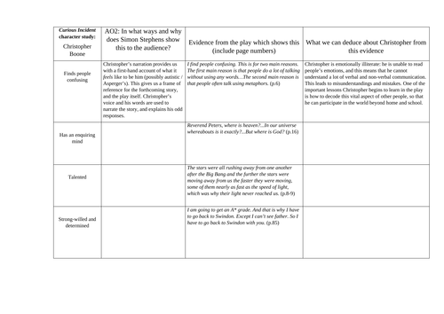'The Curious Incident of the Dog in the Night-Time' playscript ...