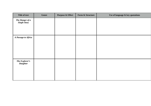 Edexcel iGCSE English Non-Fiction Anthology comparison grid | Teaching ...