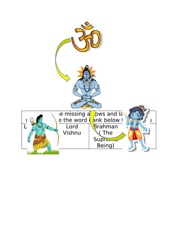 Hinduism KS2 5 Lessons | Teaching Resources