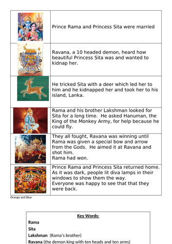 Hinduism KS2 5 Lessons | Teaching Resources