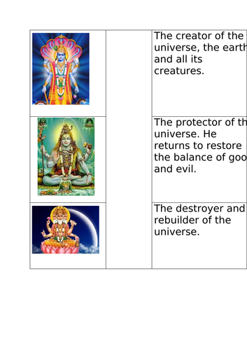 Hinduism KS2 5 Lessons | Teaching Resources