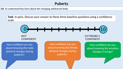 Puberty - RSE/PSHE | Teaching Resources
