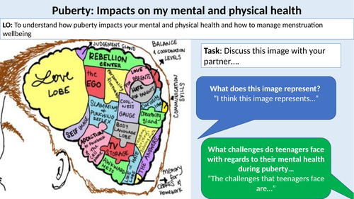 Puberty - RSE/PSHE | Teaching Resources