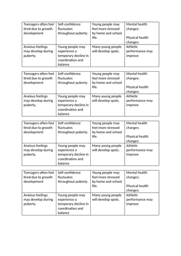 Puberty - RSE/PSHE | Teaching Resources