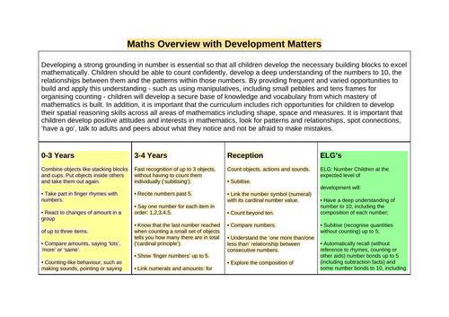 EYFS Overview | Teaching Resources