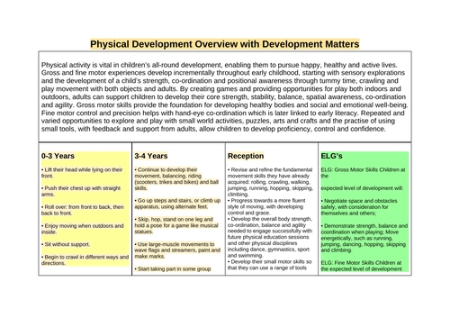 EYFS Overview | Teaching Resources
