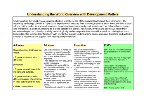 EYFS Overview | Teaching Resources