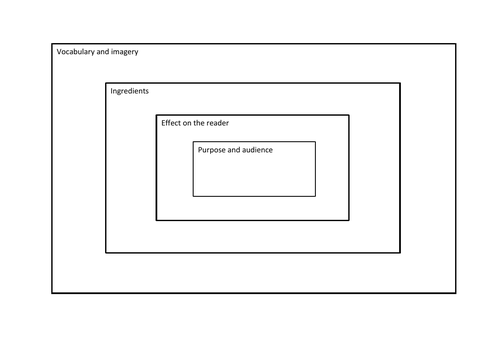 Pearson Edexcel IGCSE English Language: Imaginative Writing Unit ...