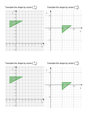 Edexcel GCSE Foundation Unit 10 - Transformations | Teaching Resources