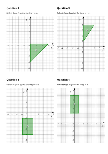 Edexcel GCSE Foundation Unit 10 - Transformations | Teaching Resources