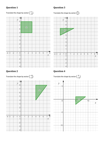 Edexcel GCSE Foundation Unit 10 - Transformations | Teaching Resources