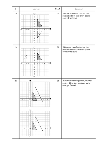 Edexcel GCSE Foundation Unit 10 - Transformations | Teaching Resources