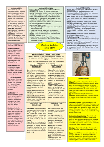 GCSE Medicine Through Time Single overview sheets | Teaching Resources