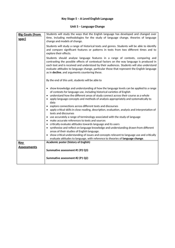 OCR A Level English Language: LANGUAGE CHANGE | Teaching Resources