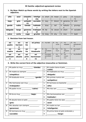 GCSE Spanish, Module 1: Me, my family and friends | Teaching Resources