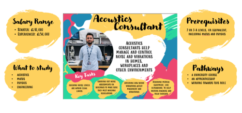 Physics careers display posters - 13 careers for Physics students ...