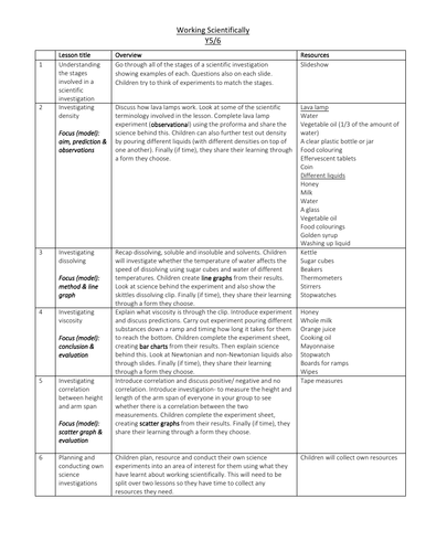 Science- Working Scientifically unit of lessons Year 5/6 | Teaching ...