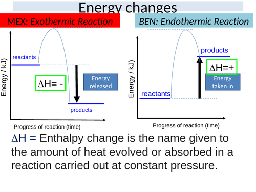 AQA GCSE 9-1 Chemistry Unit 5 Energy Changes 5.1 Exothermic and ...