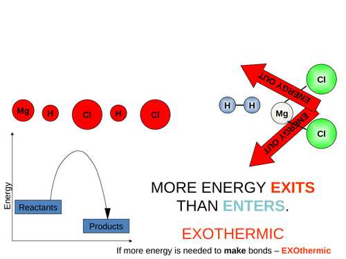 AQA GCSE 9-1 Chemistry Unit 5 Energy Changes 5.1 Exothermic and ...