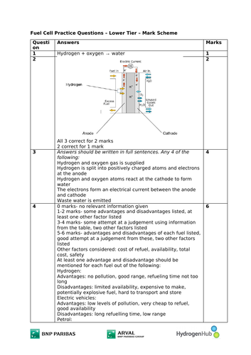 AQA GCSE 9-1 Chemistry Unit 5 Chemical Changes 5.2 Fuel cells ...