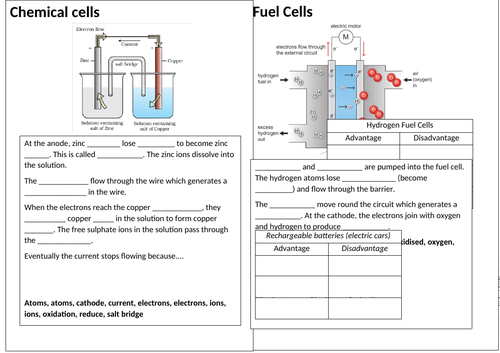 AQA GCSE 9-1 Chemistry Unit 5 Chemical Changes 5.2 Fuel cells ...