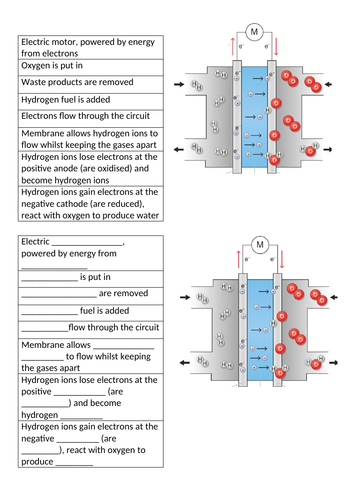 AQA GCSE 9-1 Chemistry Unit 5 Chemical Changes 5.2 Fuel cells ...
