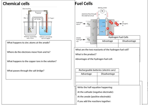 AQA GCSE 9-1 Chemistry Unit 5 Chemical Changes 5.2 Fuel cells ...