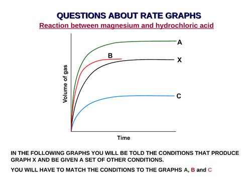 AQA GCSE 9-1 Chemistry Unit 6 The rate and extent of chemical change 6. ...