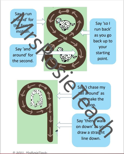 Number Formation (Posters and PowerPoint) | Teaching Resources