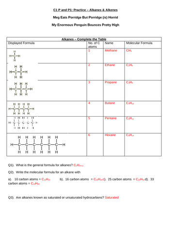 AQA GCSE 9-1 Chemistry Unit 7 Organic Chemistry 7.1 7.2 Carbon ...