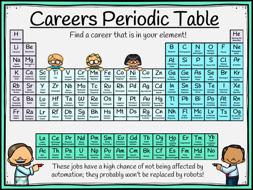 Careers display | Teaching Resources