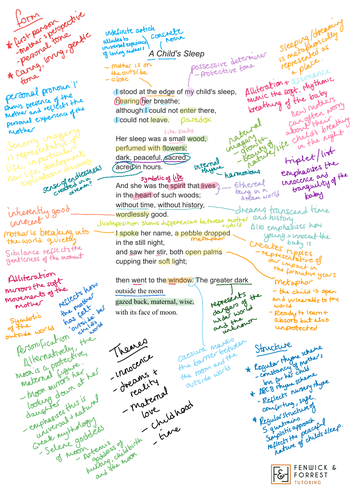 Annotated Carol Ann Duffy Poems | Teaching Resources