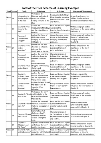 Lord of the Flies - 12 Lessons on 12 Chapters | Teaching Resources