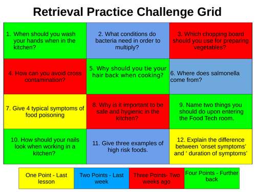 BTEC Level 1 Home Cooking Skills - Health and Safety SOW | Teaching ...