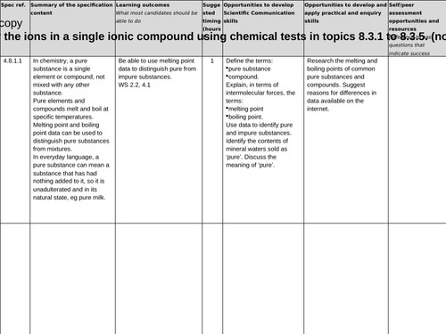 Aqa Gcse 9 1 Chemistry Unit 8 Chemical Analysis 4 8 1 Purity Formulations And Chromatography