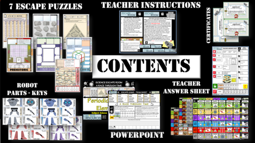 Psychology Escape Room | Teaching Resources