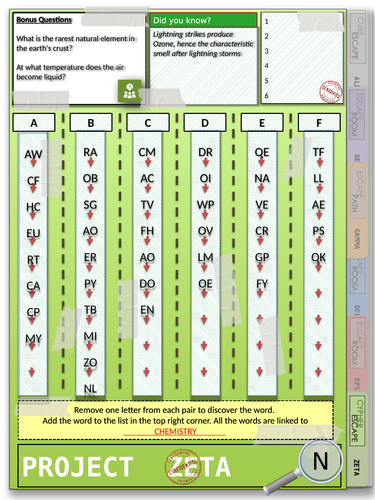Chemistry Escape Room | Teaching Resources