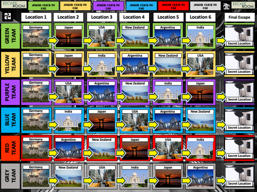 Europe + Geography Escape Room | Teaching Resources